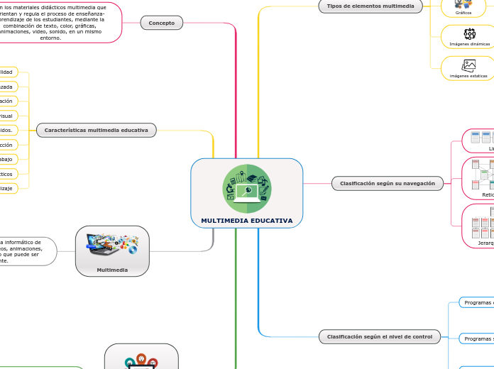 MULTIMEDIA EDUCATIVA - Carte Mentale